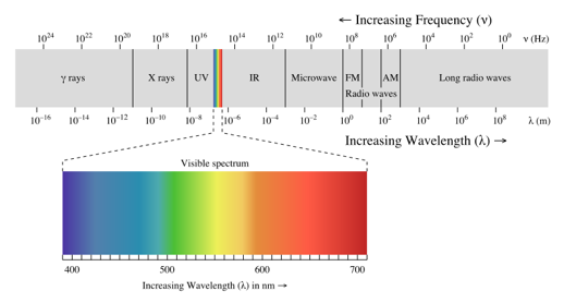 Red Light vs. Infrared vs. Near-Infrared: Clearing Up the Confusion ...