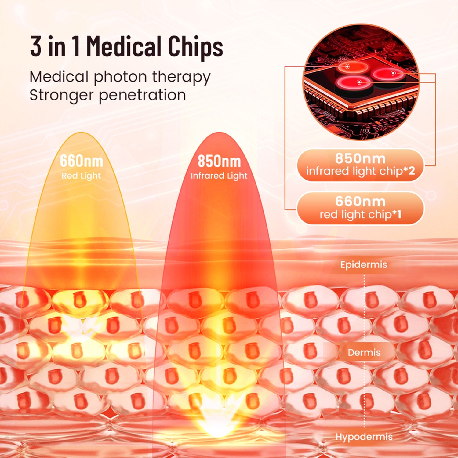 Photon Therapy Pad – light-therapy.com